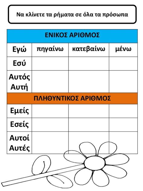 138 Best Γραμματική Images On Pinterest Grammar Greek Language And School Ideas