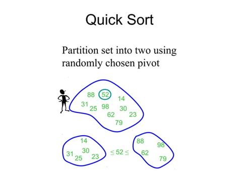 Quick Sort Algorithm Discussion And Analysis Ppt