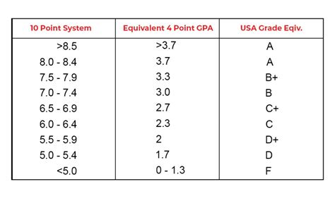 4 Point Usa System Admitedge Blog