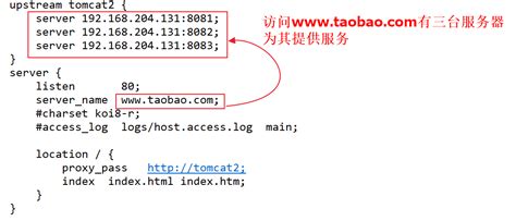 nginx安装及其配置详细教程 lywJee 博客园