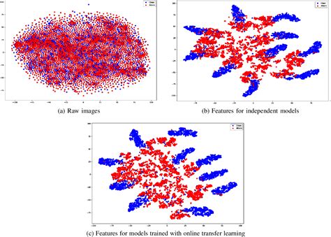 Generalizable Adversarial Examples Detection Based On Bi Model Decision