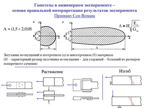 Гипотезы в инженерном эксперименте основа правильной интерпретации результатов эксперимента