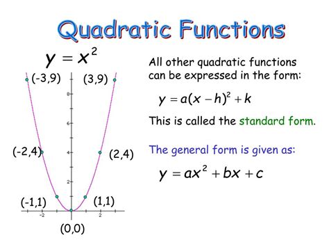 PPT Understanding Quadratic Functions In Standard Form PowerPoint Presentation ID 6815192