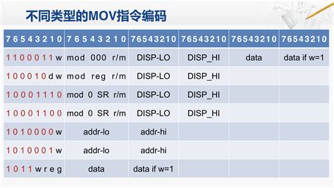 33 X86指令简介 Csdn博客