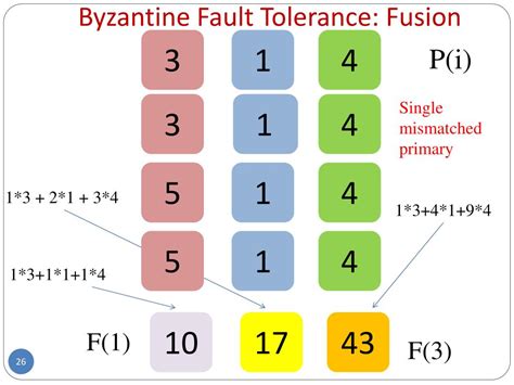 Ppt Implementing Fault Tolerant Services Using State Machines Powerpoint Presentation Id1773841
