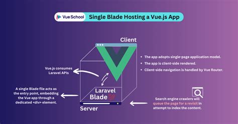 The Ultimate Guide For Using Vuejs With Laravel Vue School Articles