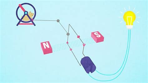 How To Use Edexcel Past Papers To Revise Gcse Physics Bbc Bitesize