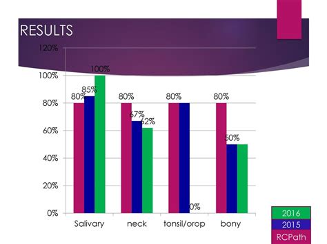 DEPARTMENT OF CELLULAR PATHOLOGY AND MAXILLOFACIAL SURGERY Ppt Download