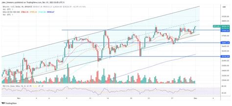 Crypto Breaking News Latest Crypto And Bitcoin News On Linkedin Bitcoin