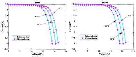 multi strategy learning boosted colony predation algorithm for