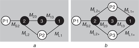 Coupling Topologies A Coupling Topology Of Proposed Fpwd B Coupling