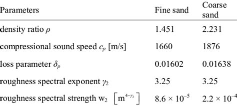 sediment parameters download table