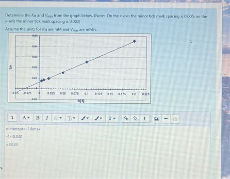 [solved] determine the km and vmax from the graph below note on the