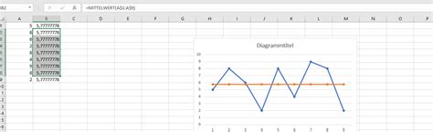 Excel Tabelle Mittelwert Automatisch Bilden Computer Microsoft Excel