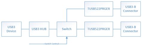 TUSB P Disconnect Termination Behavior Interface Forum Interface TI E E Support Forums