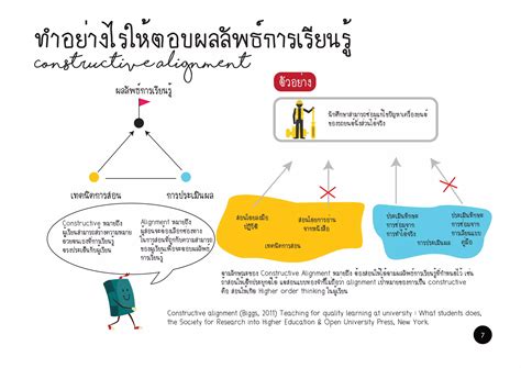 Outcome Based Education Thai Language Pdf