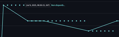 Multiple Marker Styles For A Line Graph 📊 Plotly Python Plotly