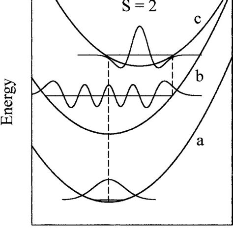 Configuration Coordinate Diagram Illustrating Intermediate State