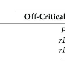 Comparison Of TOU And CPP Rate Systems Download Scientific Diagram