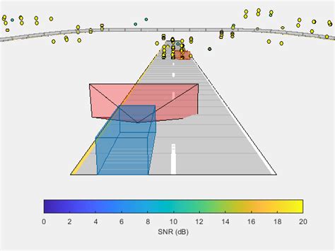 Automotive Radar Matlab Simulink