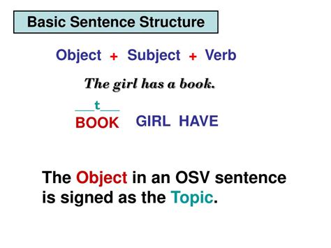 PPT Basic Sentence Structure PowerPoint Presentation Free Download ID 4556294