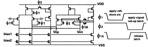 Offset Compensated Comparator Core Download Scientific Diagram Offset Compensated Comparator Core Download Scientific Diagram