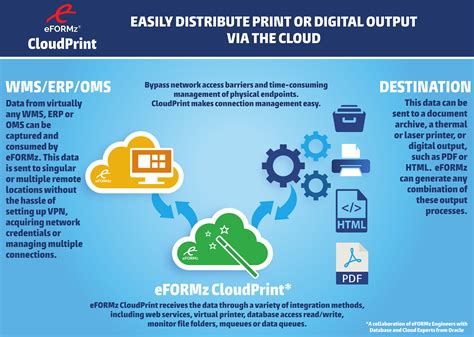 CloudPrint Minisoft Inc