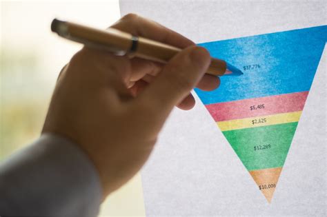 4 strategies for effectively managing the sales pipeline entrepreneur