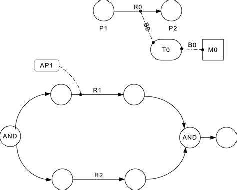 3 The Asynchronous Predicate Template Download Scientific Diagram