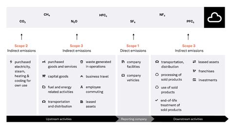 Scope 3 Emissions Explained Normative