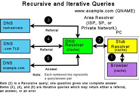 1 Introduction To Dns And Bind 9 — Bind 9 9 21 2 Documentation