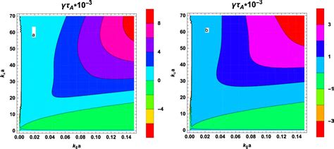 figure 6 from assessing the efficacy of two fluid plasma model and