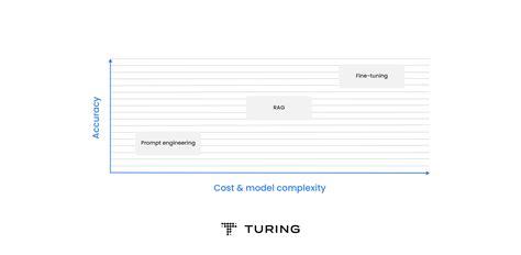Different Ways To Utilize Llms For Enterprise Genai Applications