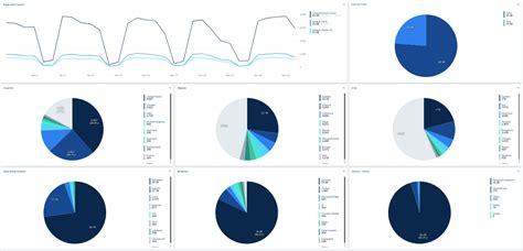 Examine Usage Analytics Data Coveo Platform