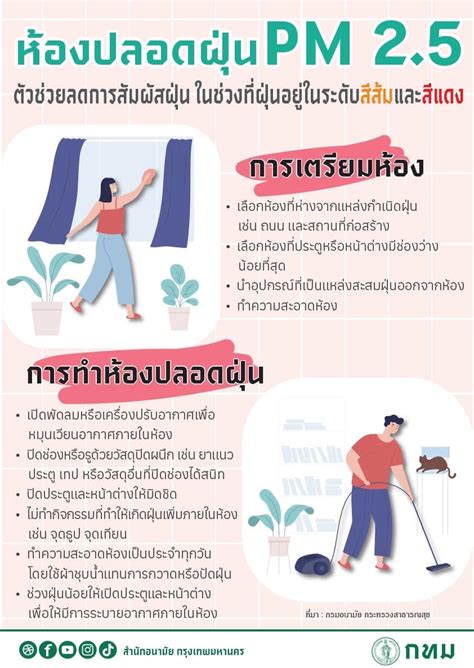 กรุงเทพมหานคร 🫧ช่วงนี้บ้านเราต้องสะอาด ปลอดฝุ่น 🫧 Facebook