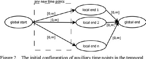Sussman Anomaly Semantic Scholar