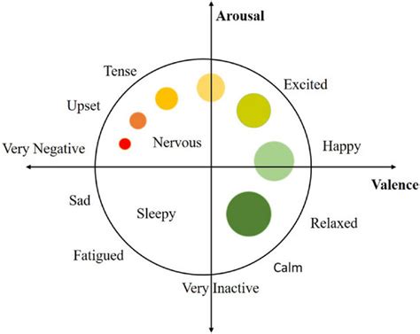 improvement of continuous emotion recognition of temporal convolutional