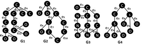 A Sample Graph Database Download Scientific Diagram