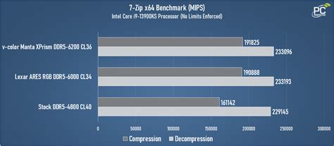 Lexar Ares Rgb Ddr5 6000 Desktop Memory Review Pc Perspective