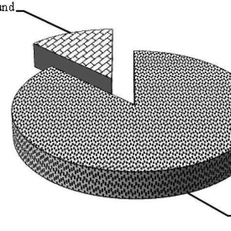 Distribution Of Str Marker Types Download Scientific Diagram