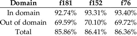 Translation Performance Evaluation And Feature Selection Download