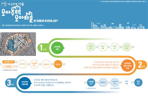 서울시 내 손안에 서울