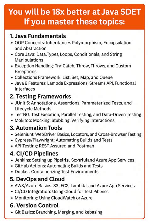 How To 𝗯𝗲 𝟭𝟴𝘅 𝗯𝗲𝘁𝘁𝗲𝗿 𝗮𝘁 𝗝𝗮𝘃𝗮 𝗦𝗗𝗘𝗧 By Sidharth Shukla Jun 2025 Medium