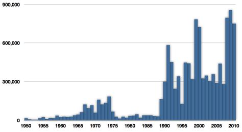 Clupea Bentincki Wikipedia La Enciclopedia Libre
