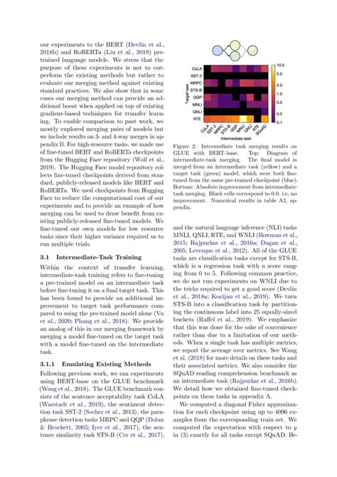 Merging Models With Fisher Weighted Averaging Deepai