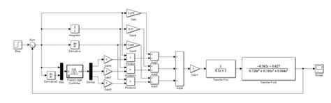 Motion Control And Path Optimization Of Intelligent Auv Using Fuzzy