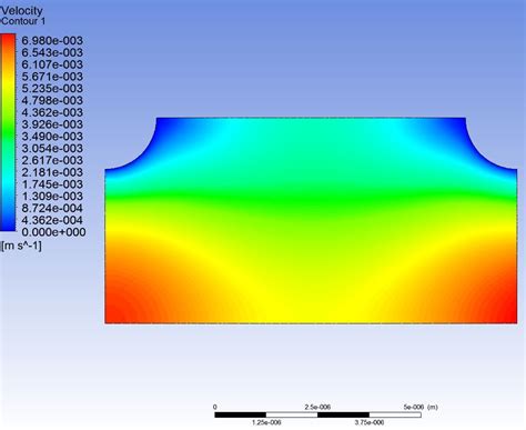 varying results from different mesh sizes — ansys learning forum