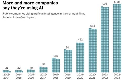 abraham s on linkedin ai aiadoption aiadvancements