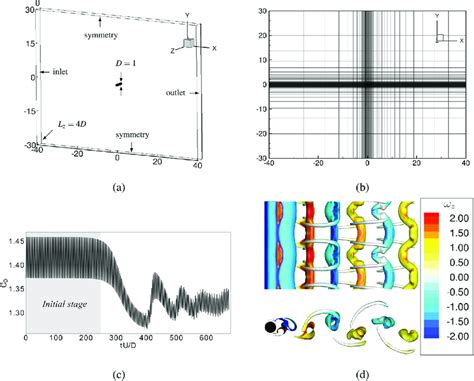 Numerical Simulation Of The Secondary Instability Of The Flow Past A