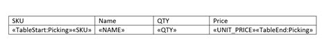 Mintsoft Custom Despatch Notes